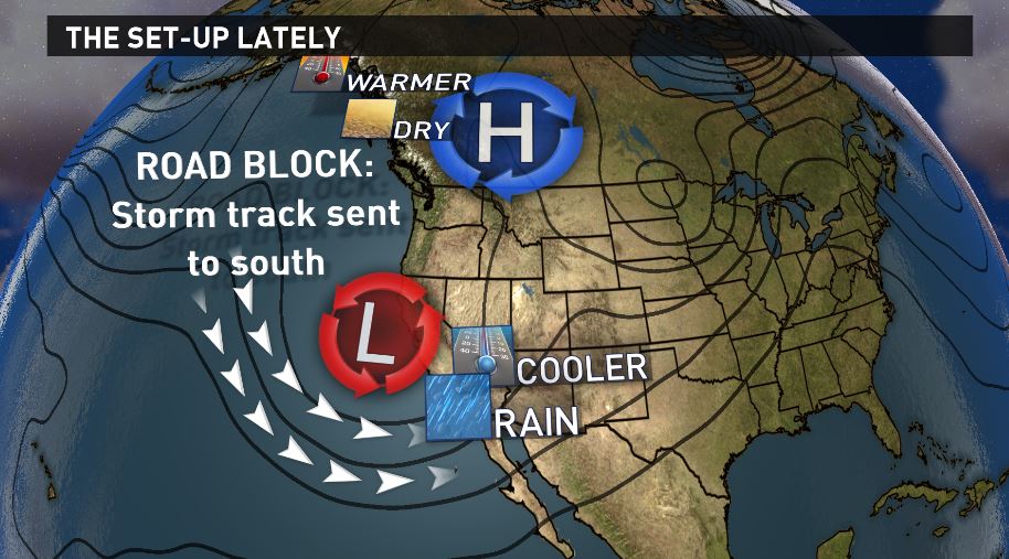 Why the weather has been so nice in Phoenix | 12news.com
