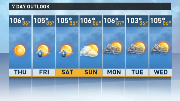 Rain is back in the forecast for Phoenix | 12news.com