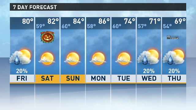 Weekend weather! | 12news.com