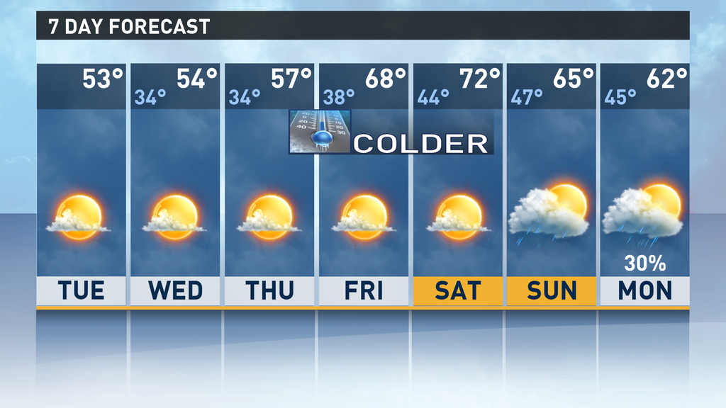 Cold weather invades Phoenix | 12news.com