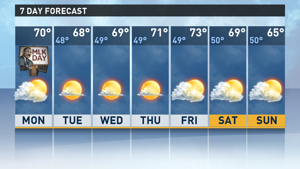 Phoenix workweek weather and El Nino | 12news.com